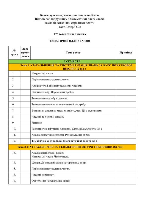 Календарне планування з математики 5 клас НУШ Інші методичні матеріали Математика