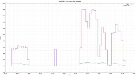 Nfs Io Stats With Logging
