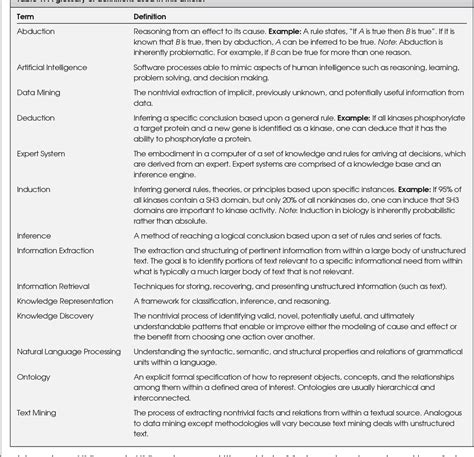 Table 1 From Engineering In Genomics The Emerging In Silico Scientist
