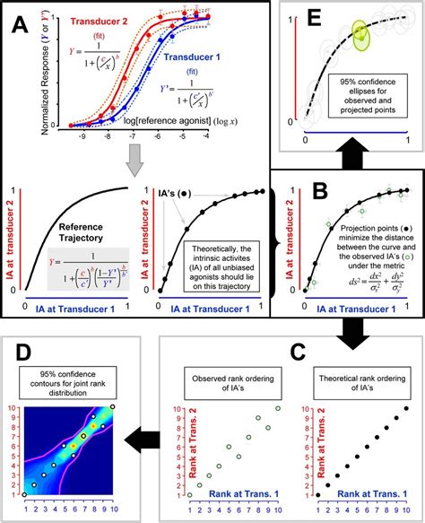 Simplified Descriptions Of Two New Model Independent Methods Of Bias Download Scientific