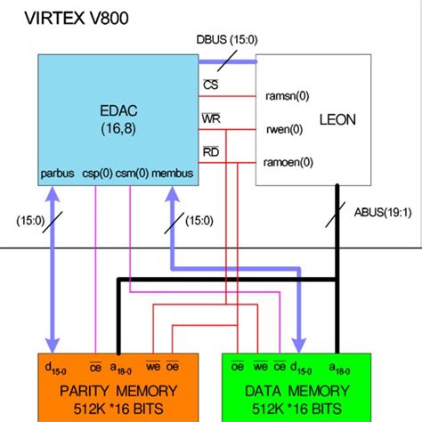 System Block Diagram Of Single Chip Obc 1 Download Scientific Diagram
