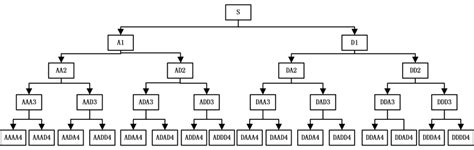 The Decomposition Process Of The Four Level Wavelet Packet Download