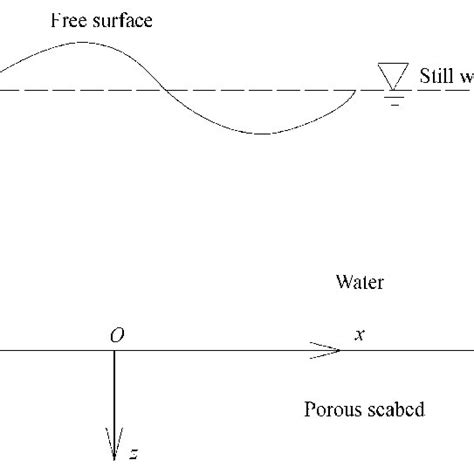 Distribution Of Critical Wave Steepness Hl Versus Relative Water