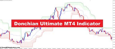 Ultimate Donchian Indicator For MT4 Bullnews Your Daily Source For