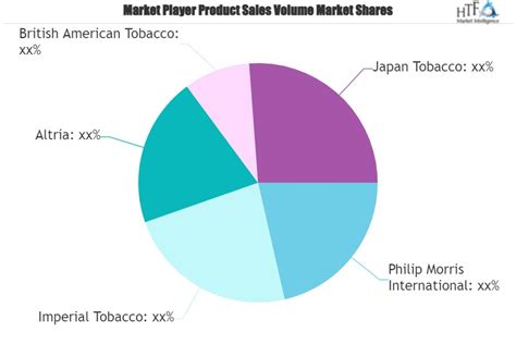 Tobacco Products Market Swot Analysis By Size Status And Forecast To
