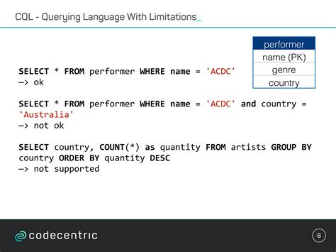 big data analytics with spark and cassandra pdf