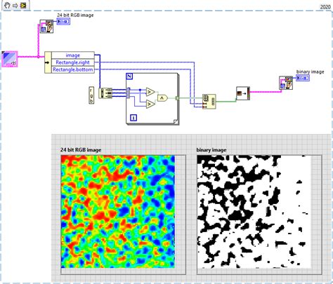 Using Thresholds With Vision Ni Community
