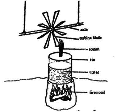 ELimu Energy