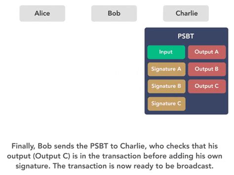 How Lightning Network Plans To Solve Brc Congestion Issue Tokenist