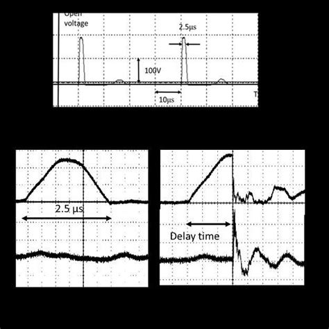 Gap Voltage And Current Pulses In Lc Generator Under No Discharge And