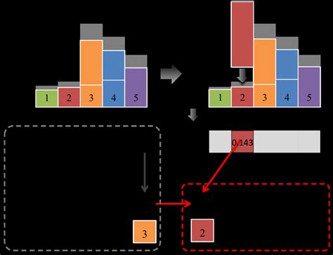 An Example Of Incrementally Updating One Sketch Element I According