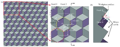 The Structural Characteristics Of Hccrs A Arrangement Download