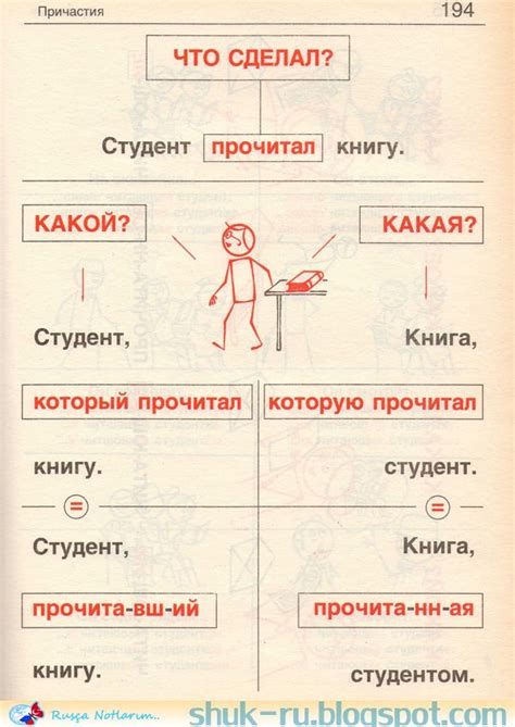 Pin by Яшар Барыш Гючлю Укр DİNSİZ! C on Russian Language - Русский ...