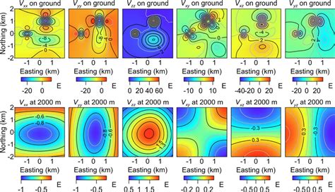 Theoretical Gravity Gradients Generated By The Synthetic Model On The