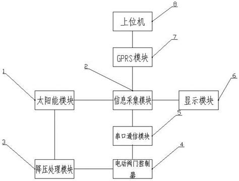 一种水田信息监控器的制作方法