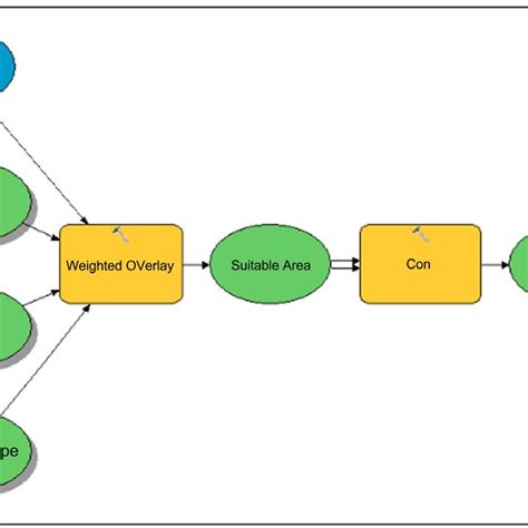 Spatial Analysis Model Download Scientific Diagram