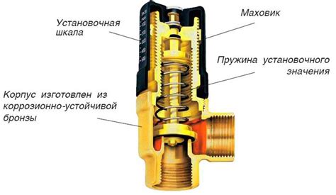 Калорифер водяной для приточной вентиляции принцип работы