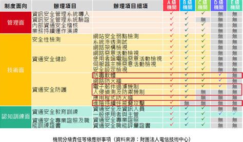 因應資通安全管理法的最佳解決方案 網擎資訊