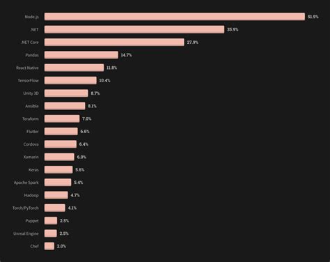 node js vs react js comparison which is better