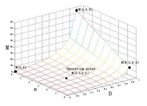 Figure 3 From Multiphase High Gain Boost Converter With Switched Capacitor And Coupled Inductor
