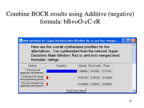 Ppt The Analytic Network Process For Decision Making With Dependence And Feedback Powerpoint