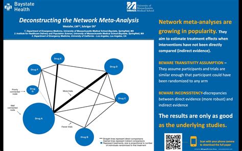 Community Network Analysis