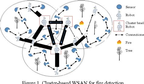 Figure 1 From Robot Based Forest Fire Detection And Extinguishing Model