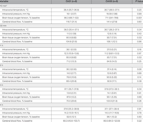 Post Rosc Cerebral Hemodynamics Download Scientific Diagram