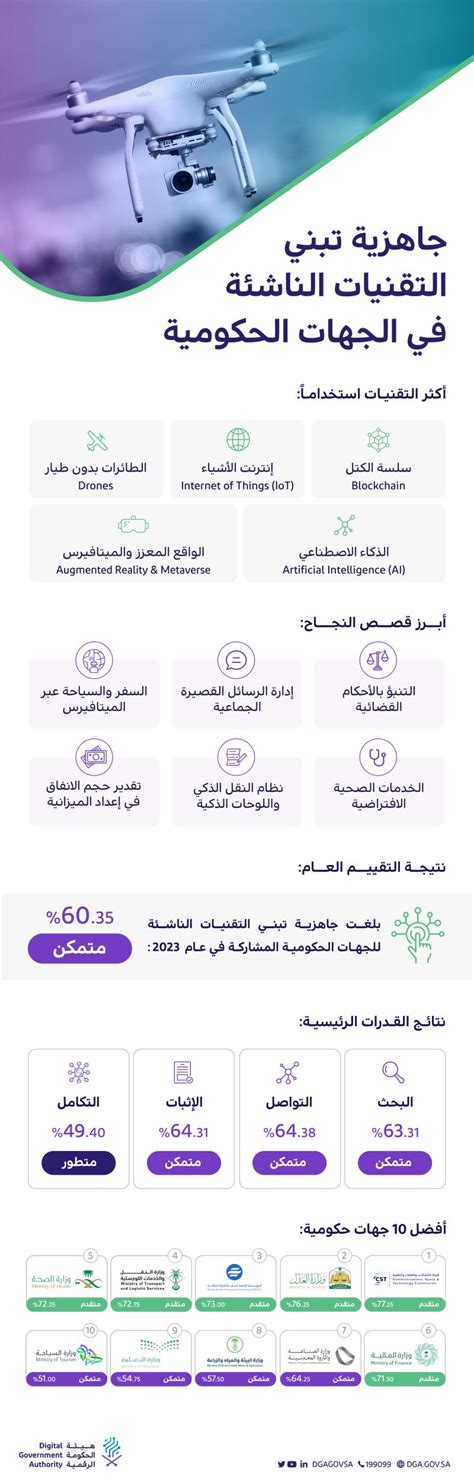 Saud Bin Hazzaa Posted On Linkedin