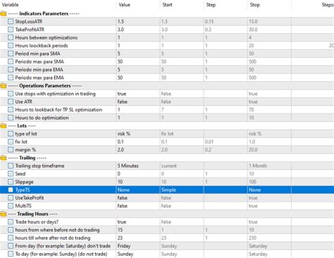 使用 Sma 和 Ema 自动优化止盈和指标参数的示例 Mql5文章
