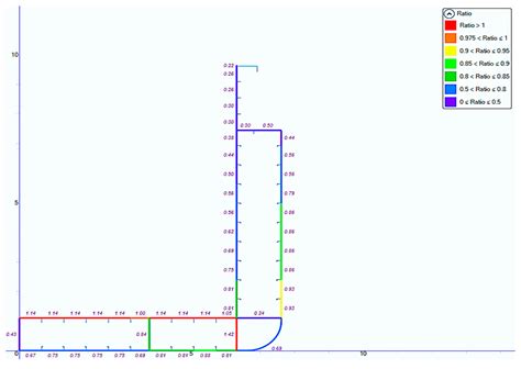 Jmse Free Full Text A Two Stage Optimisation Of Ship Hull Structure Combining Fractional