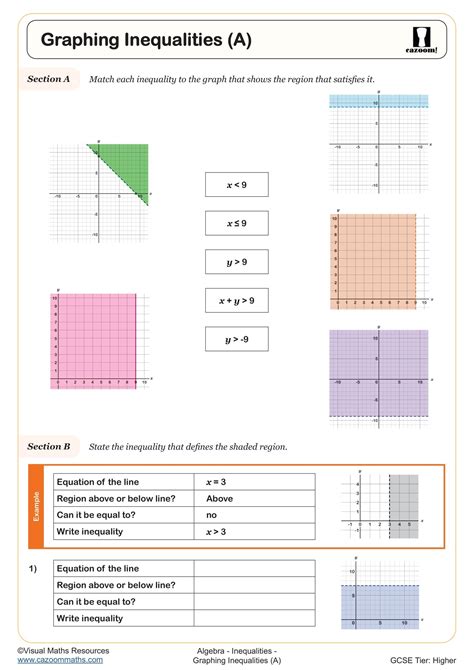 Graphing Inequalities A Worksheet Printable Pdf Year 10 And Year 11