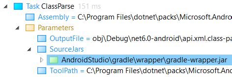 Please Help To Update To Net Sdk Project Style Issue Dotnet Android Github