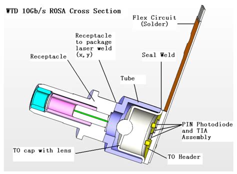 What Are The Internal Components Of An Optical Module FiberMall