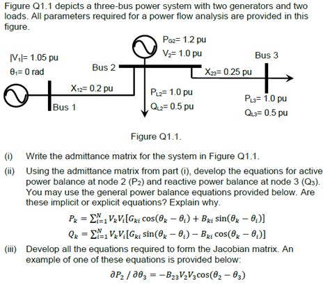 Solved Figure Q1 1 Depicts A Three Bus Power System With Two Chegg Com