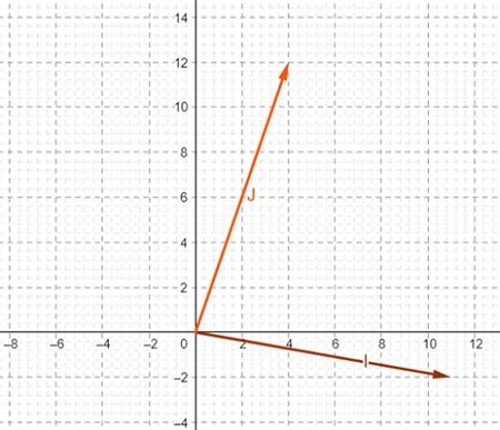 Using Geometric Approach To Vector Addition Practice Trigonometry Practice Problems Study Com