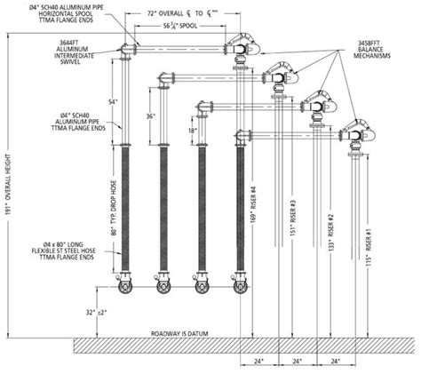 Unsupported Boom Style Bottom Loader Arm Ma Teknik
