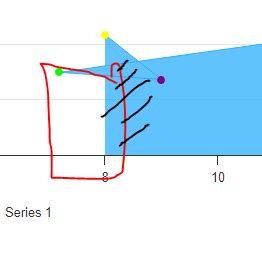 Highcharts Issues Filling The Overlapping Parts In Area Charts For Non Monotonic Data Stack
