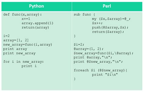 perl bioinfo Curso de Python para biólogos Lección Ejecutando Python en Windows