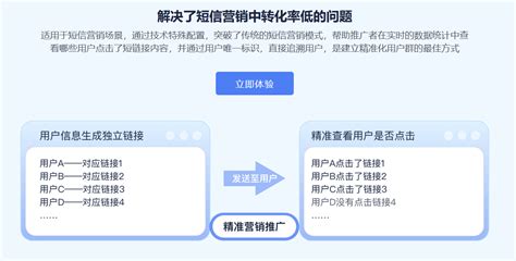 银行如何做好精准营销 知乎