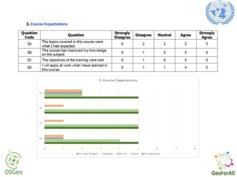 Un Open Gis Capacity Building Ppt