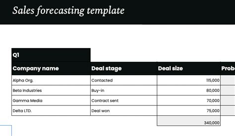 Sales Forecasting Template Free Download