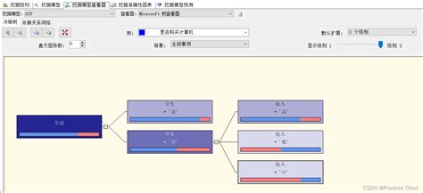 数据仓库实验三：分类规则挖掘实验数据仓库与数据挖掘实验 Csdn博客