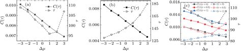 Dynamics And Control Strategies Of Infectious Disease Under Different