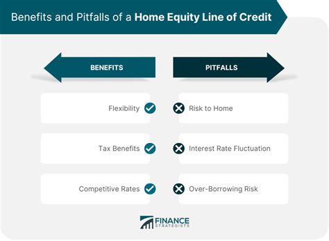 Getting A Home Equity Line Of Credit How It Works Factors