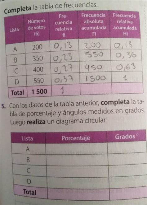 5 Con Los Datos De La Tabla Anterior Completa La Tabla De Porcentaje Y