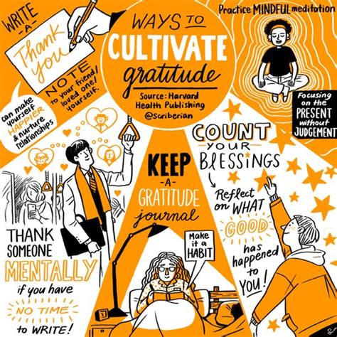 Sketchnotes Environment — Scriberia Mind Map Design Mind Map Art