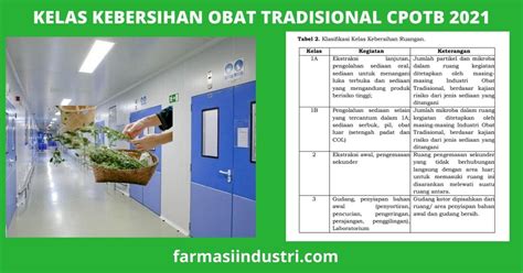 Kelas Kebersihan Obat Tradisional Cpotb 2021 Farmasi Industri
