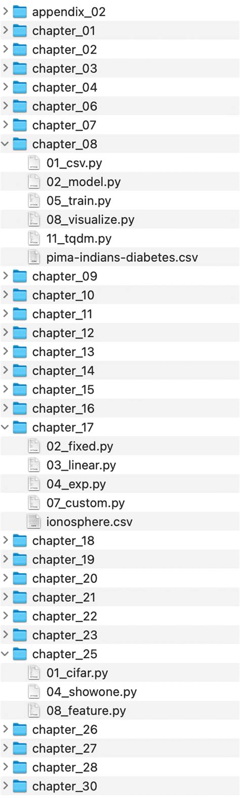 Deep Learning With PyTorch