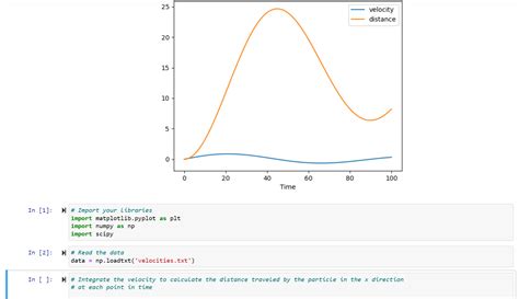 Solved In This Exercise We Will Use Data From The Chegg Com